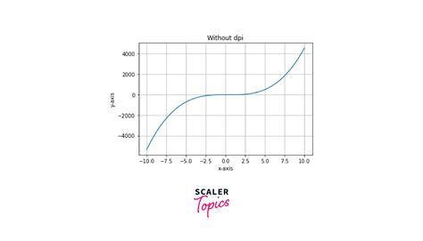 Introduction To Figures In Matplotlib Scaler Topics