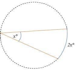 Intercepted Arc Explanation And Examples