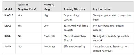 Contrastive Learning Of Visual Representations By Hey Amit Medium