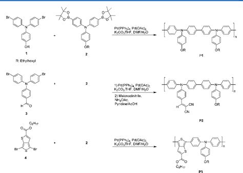 Figure 1 From Influence Of The Excited State Charge Transfer Character On The Exciton