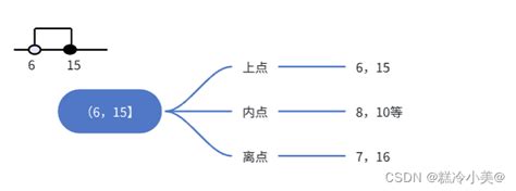 黑盒测试用例的具体设计方法（7种） 黑盒测试用例设计方法 csdn博客