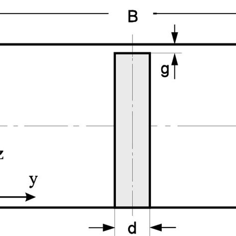 Cross Section The Flow Is In X Direction Download Scientific Diagram