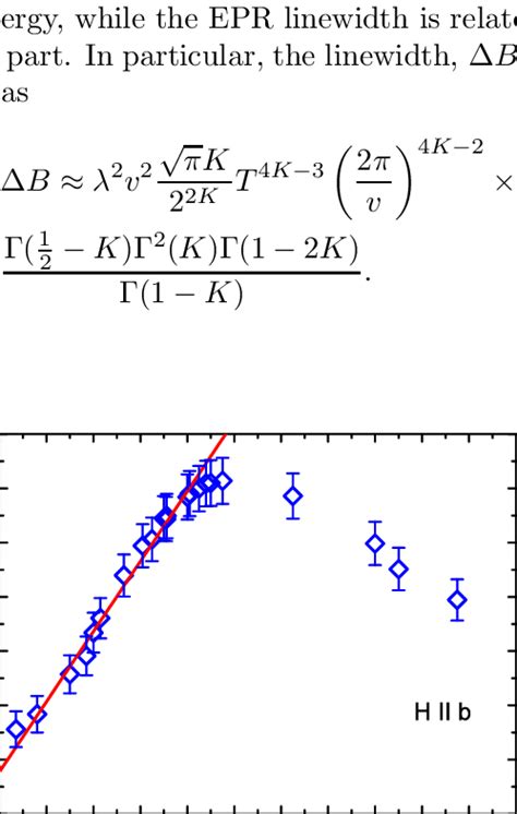Color Online Low Temperature Part Of The Epr Linewidth Temperature
