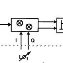 A Schema A Blocchi Di Un Ricetrasmettitore Download Scientific Diagram