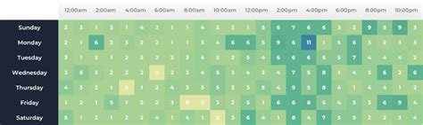 Inside A Devs Mind How Do You Plan A Ui Feature
