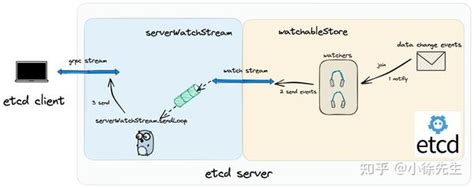 Golang 设计模式之观察者模式 知乎
