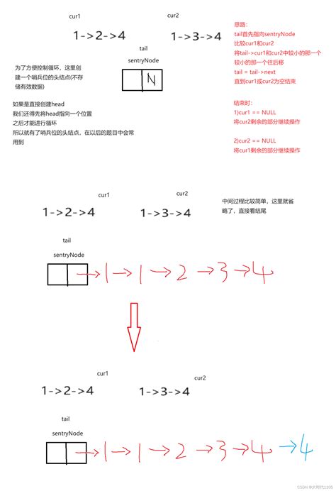 Leetcode刷题2链表oj题 Csdn博客