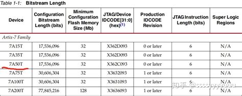 FPGA从串模式 知乎