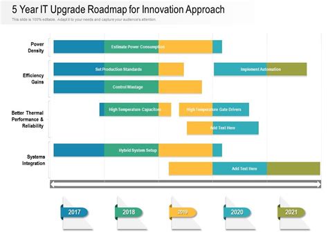 Year IT Upgrade Roadmap For Innovation Approach Summary