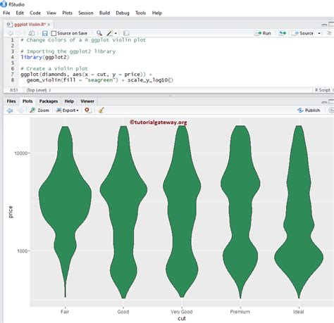 r ggplot2 violin plot