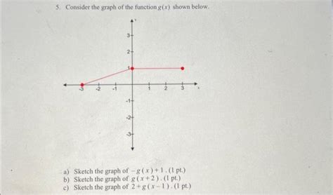 Solved 5 Consider The Graph Of The Function Gx Shown
