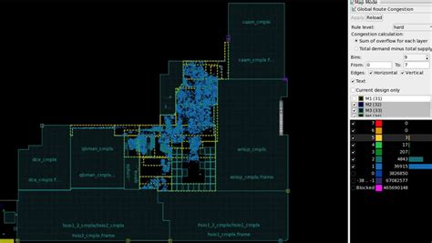 How To Get The Most Out Of Fusion Compiler Anysilicon