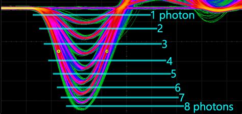High Performance Photon Number Resolving Detectors Unicorns No More