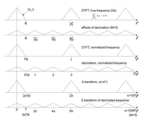 Filespectral Effects Of Decimation Compared On 3 Popular Frequency Scale Conventionspdf Handwiki Filespectral Effects Of Decimation Compared On 3 Popular Frequency Scale Conventionspdf Handwiki