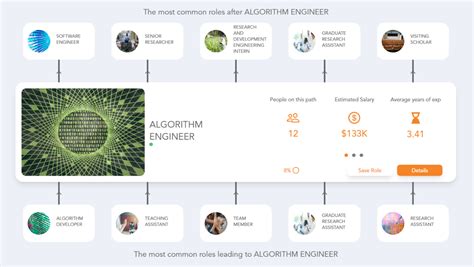 algorithm engineer career path see the career paths people really take
