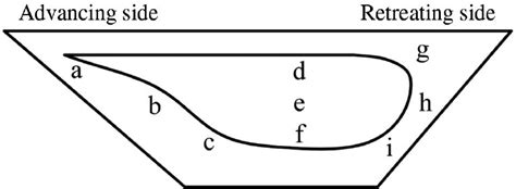 Schematic Illustration Of The Sampling Position For The Microstructure
