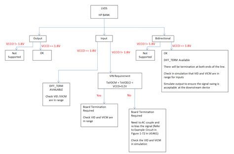 xilinx fpga中lvds的使用 martin s blog