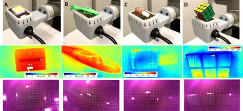 Figure 4 From Multimodal Proximity And Visuotactile Sensing With A