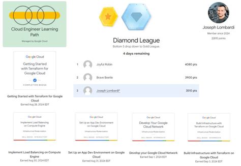 joseph lombardi on linkedin terraform loadbalancing multicloud