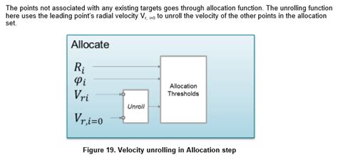 Compiler IWR1642 Why We Need To Unroll RadialVelocity Sensors Forum Sensors TI E2E