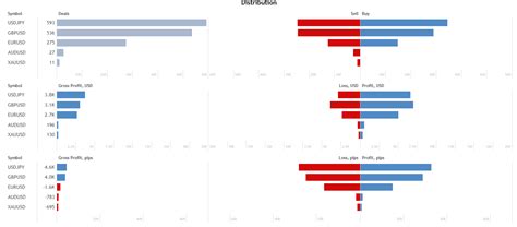 Seeking Feedback On My Mean Reversion Algo Backtesting 6 Years Results