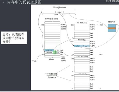 Linux内存子系统 Sineagle