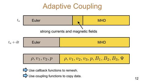 adaptively coupled multiphysics simulations with trixi jl