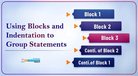 Conditional Statements In Python The Engineering Projects