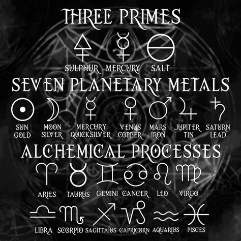 Alchemy Symbols The Four Elements Seven Planetary Metals
