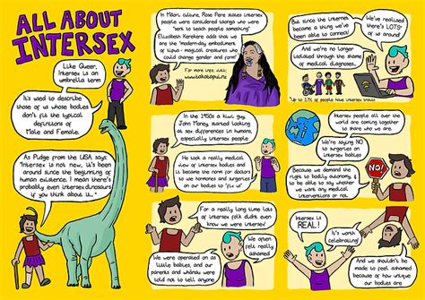Downloadable Resources Intersex Aotearoa