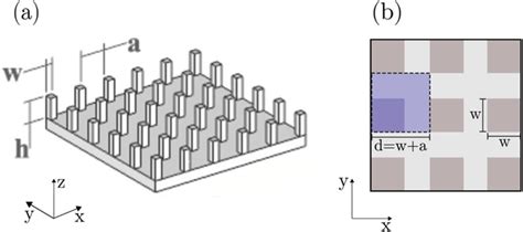 Sketch Of The Surface Decorated With Pillars A Geometrical Parameters Download Scientific