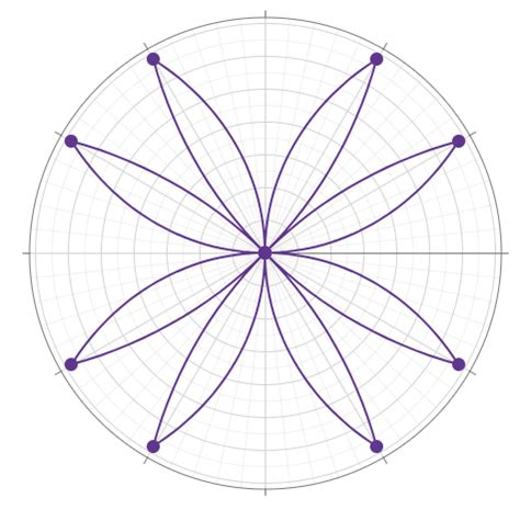 DxPolarChart Class Blazor DevExpress Documentation