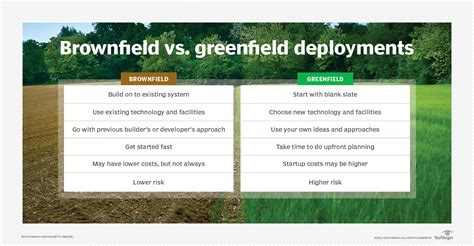 Greenfield Vs Brownfield Development Vrhz