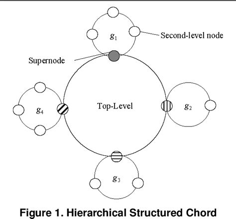 Figure 1 From Collision Detection And Resolution In Hierarchical Peer To Peer Systems Semantic