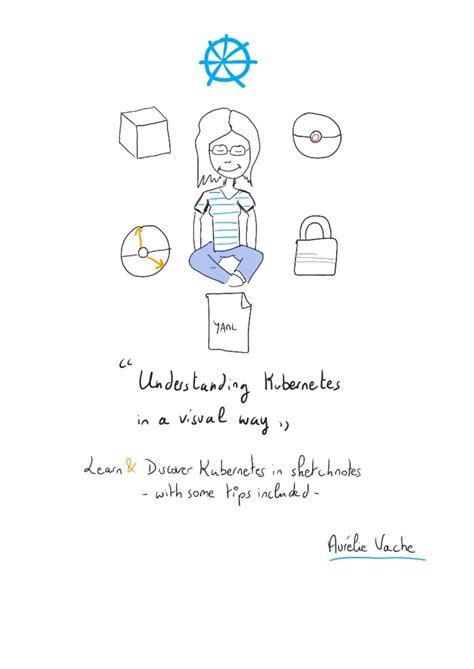 Understanding Kubernetes In A Visual Way Behind The Scenes Dev Community