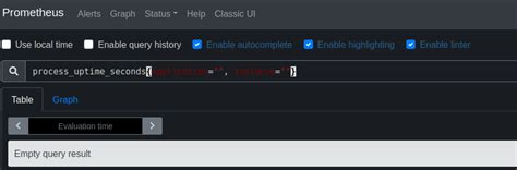 Prometheus Grafana Empty Variable Fields Stack Overflow