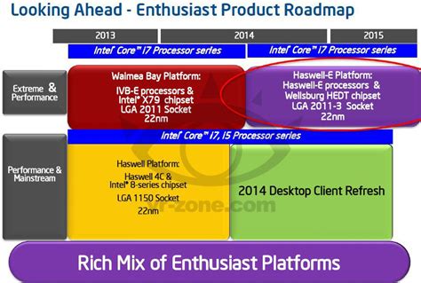 Intel Haswell E Akan Rilis Dengan Core Dan DDR Jagat Review