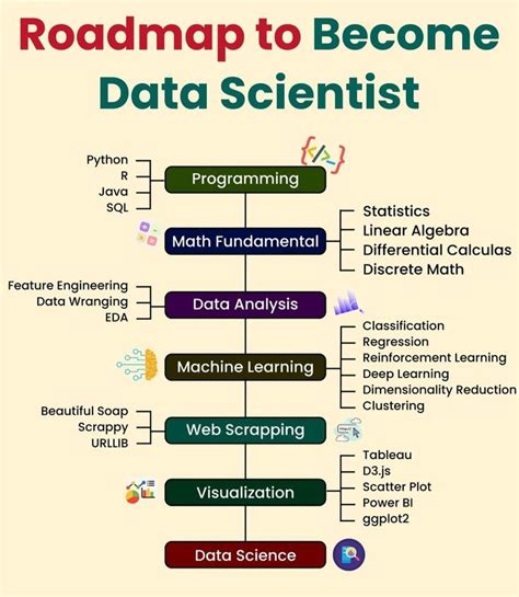 Data Science 75 Data Analysis Ideas To Save Today Data Science Learning Data And More