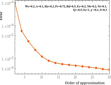 Total Squared Residual Error [color Figure Can Be Viewed At