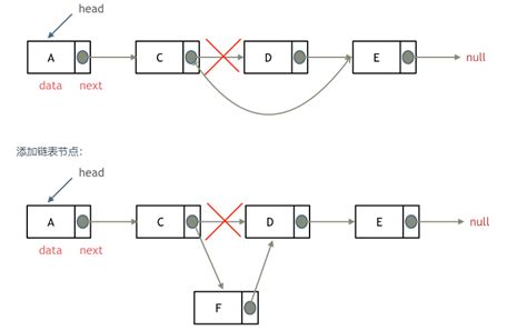 链表——707 设计链表 阿里云开发者社区 链表——707 设计链表 阿里云开发者社区