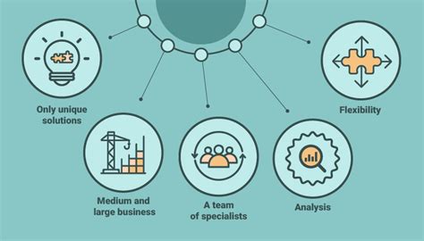 Enterprise Mobile Application Development Cost Of Enterprise App From Developer Company Woxapp