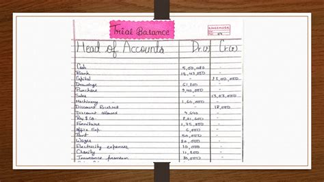 Accounts Project For Class 11th Cbse Lsaqueen