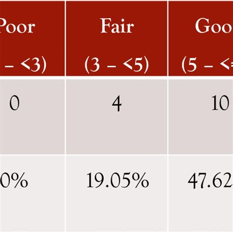 Cognitive Reading Strategy Use Frequencies Download Table