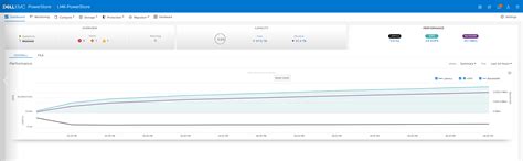 Standard Vdi Test Results And Analysis Vdi Design Guide—vmware Horizon On Dell Powerstore T