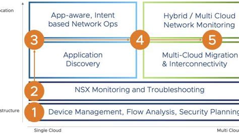 Find Out About Vmware Cloud Director Object Storage Extension 222
