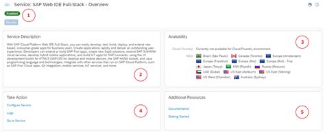 configuración básica sap web ide full stack javier martínez solera
