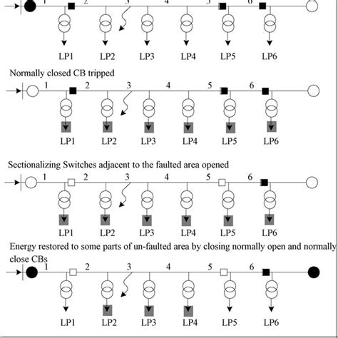 PDF Optimized Sectionalizing Switch Placement Strategy In Distribution Systems