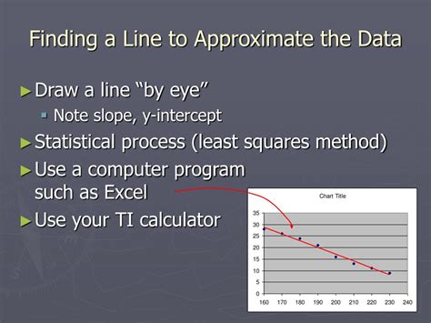 Ppt Fitting Linear Functions To Data Cricket Chirps And Temp