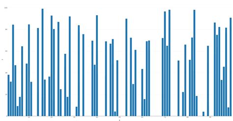 R Plotly How To Make Bar Chart Show Each Bar S Label Stack Overflow