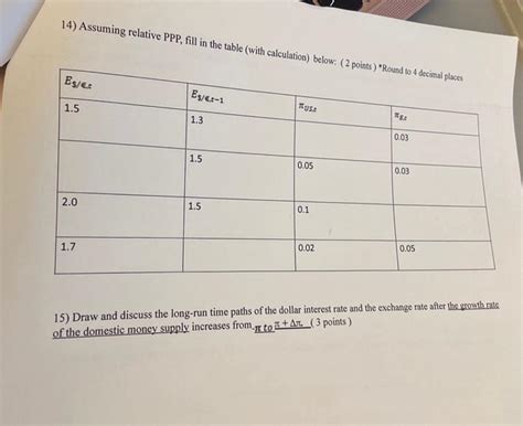 Solved 13 Assuming Relative Ppp Fill In The Table Below
